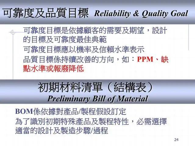 APQP-&-CP--PPT编辑档可下载 - 知乎