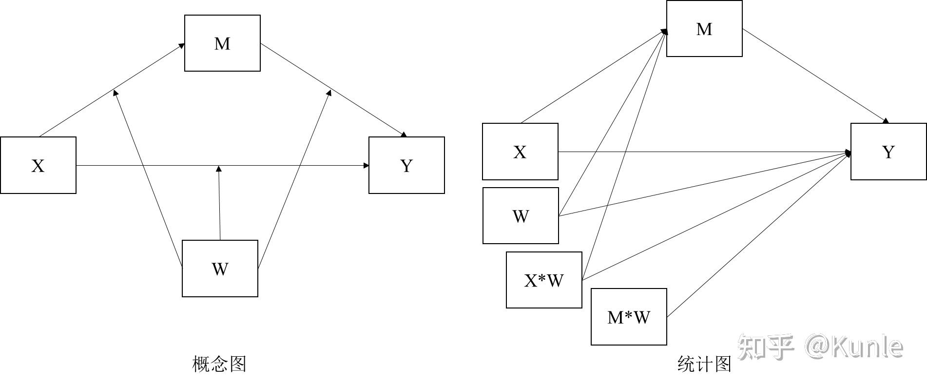 SPSS_Process—有调节的中介模型（Model 59） - 知乎