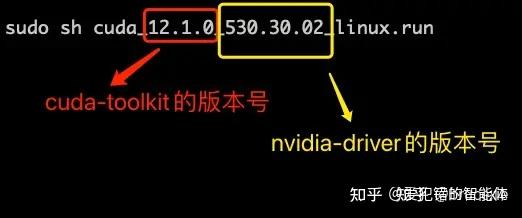 关于N卡驱动、cuda-toolkit、cudNN、torch各概念的定义及安装torch时的逻辑链 - 知乎