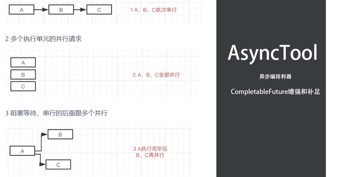 【Java分享客栈】一文搞定京东零售开源的AsyncTool，彻底解决异步编排问题。 - 知乎