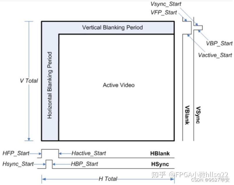 如何进行HD-SDI接口设计？ - 知乎
