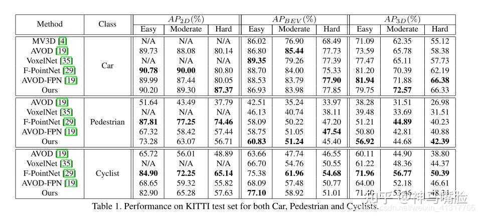 【3D目标检测】IPOD: Intensive Point-based Object Detector for Point Cloud解读 - 知乎