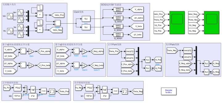 PLL系列_三相SOGI锁相环及Simulink仿真 - 知乎