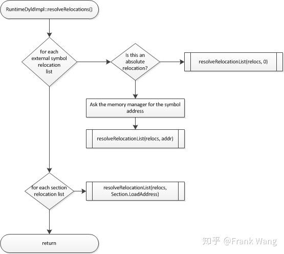 LLVM中的JIT - 知乎