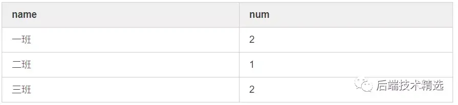 MySQL：left join 避坑指南 - 知乎