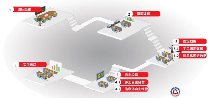 VBSE 路专业综合实训 ——纯“干货”分享 - 知乎