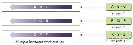 详解CUDA的Context、Stream、Warp、SM、SP、Kernel、Block、Grid - 知乎