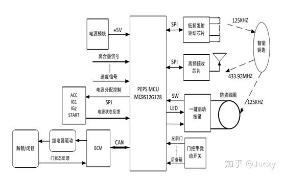 28 无钥匙进入及启动系统（Kessy）简介 - 知乎