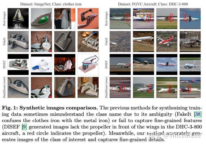 DataDream：调一调更好，基于LoRA微调SD的训练集合成新方案 | ECCV'24 - 知乎