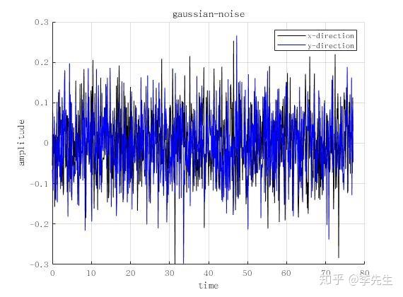 三、基于NLMPC的移动机器人控制 - 知乎