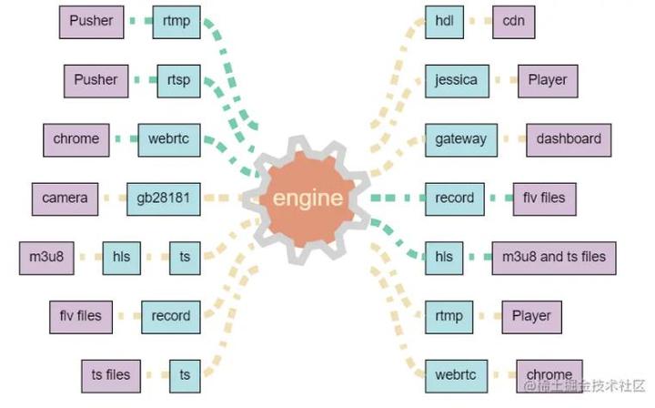 流媒体服务新手入门教程02--m7s环境搭建 - 知乎