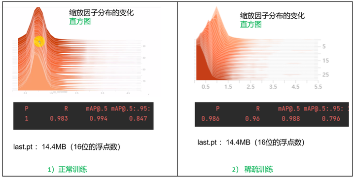 模型剪枝：Network Slimming剪枝实战 - AI大道理 - 博客园