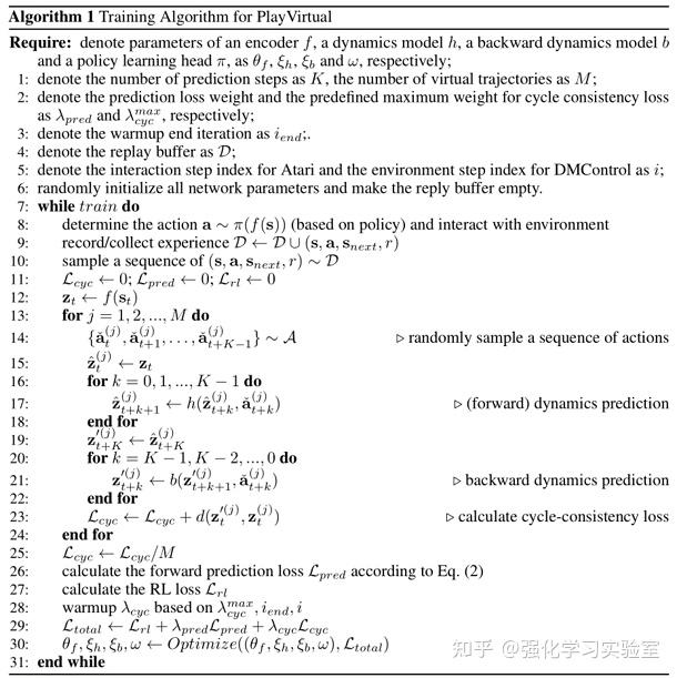 论文分享——PlayVirtual: Augmenting Cycle-Consistent Virtual Trajectories for Reinforcement Learning - 知乎