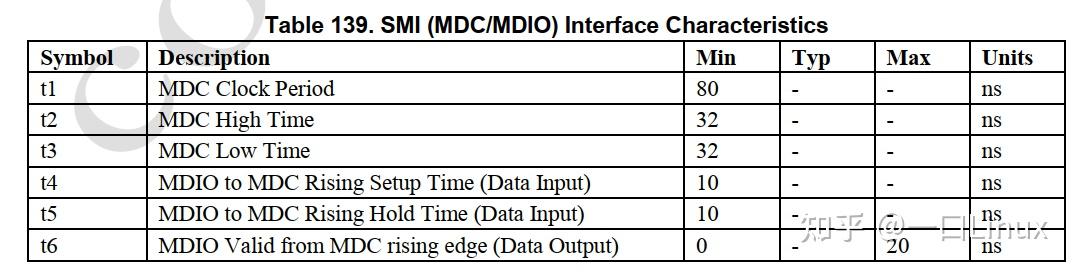 如何使用gpio模拟mdio通信？ - 知乎