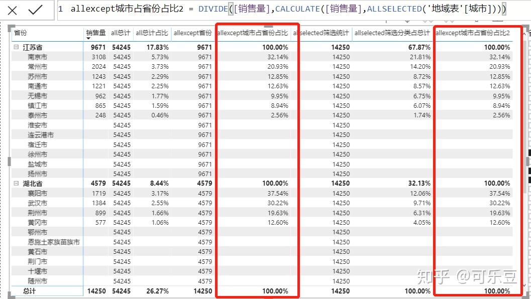 power bi学习-all,allexcept,allselected函数区别 - 知乎