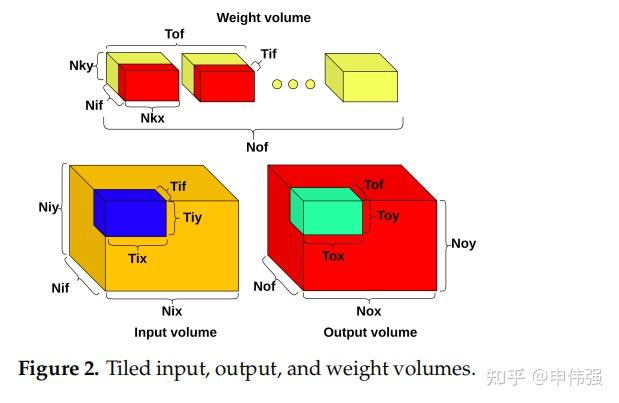 Inter-Layer Scheduling for Convolutional Neural Network Accelerators with Dataflow Architectures ...