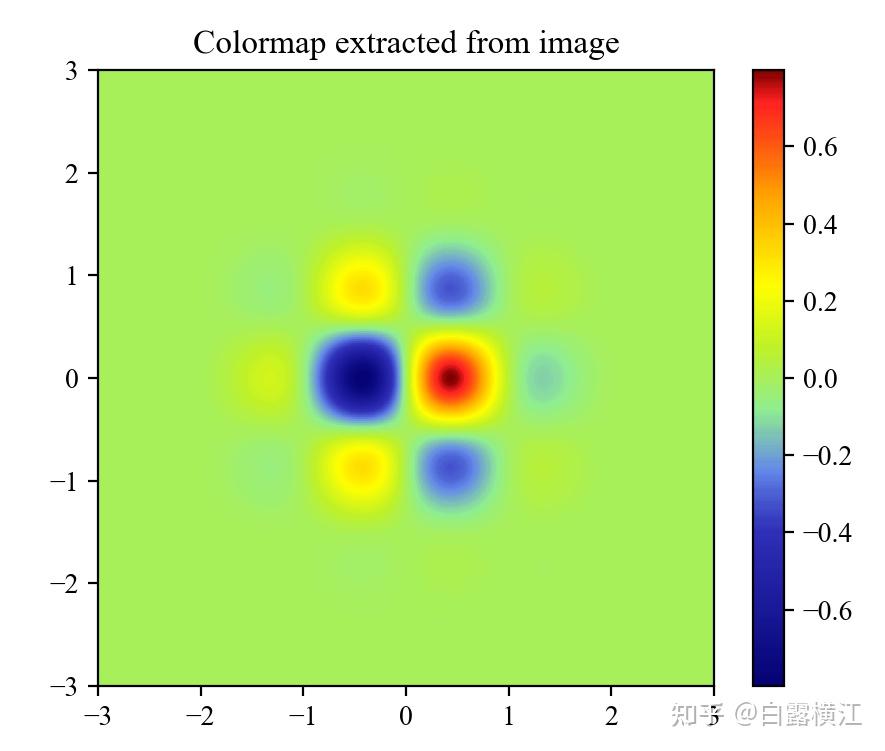 自制matplotlib的colormap - 知乎