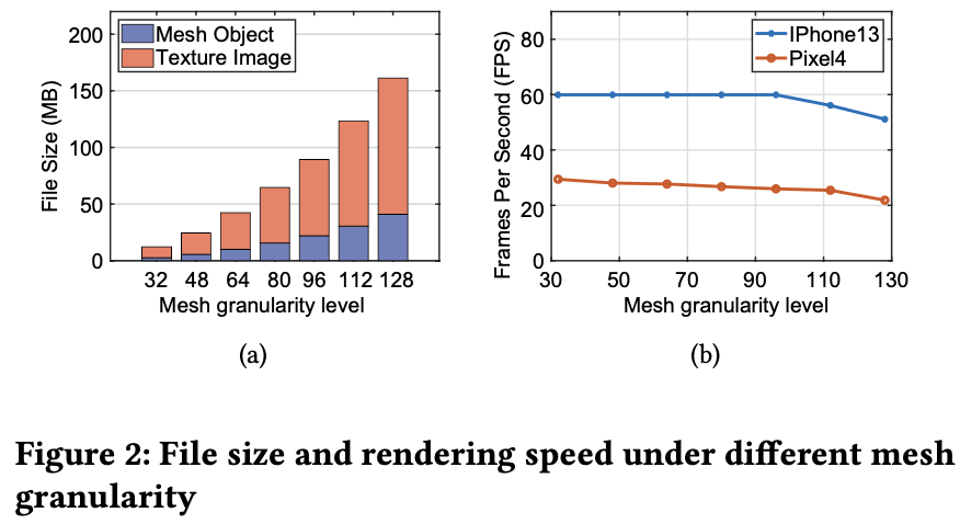 你推荐入坑nerf吗? - 知乎