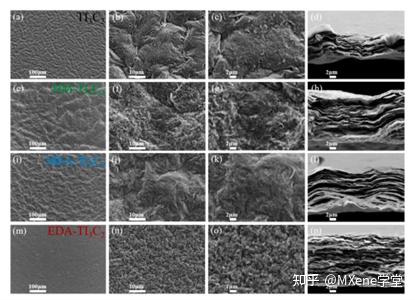 《Appl. Surf. Sci.》武汉工程大学 | 氨基修饰Ti3C2 MXene用于高性能超级电容器 - 知乎