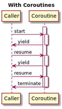Coroutine从入门到劝退 - 知乎