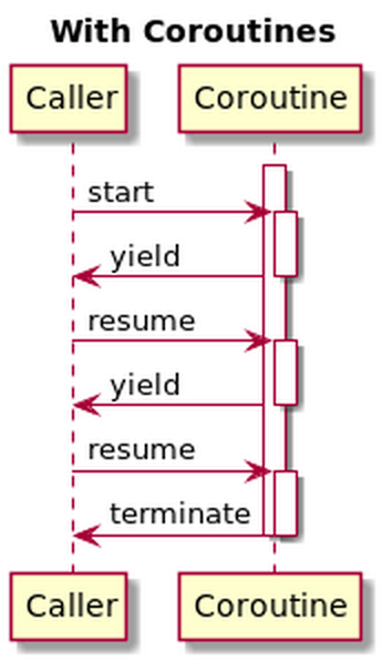 Coroutine从入门到劝退 - 知乎