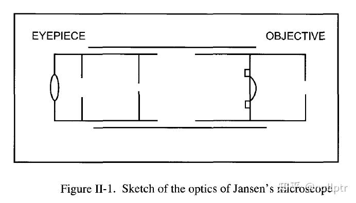 Under the Microscope A Brief History of Microscopy (William J. Croft ...