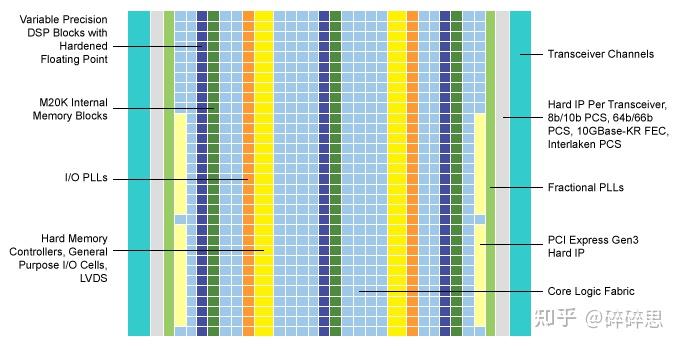 Intel/Altera 系列FPGA简介 - 知乎