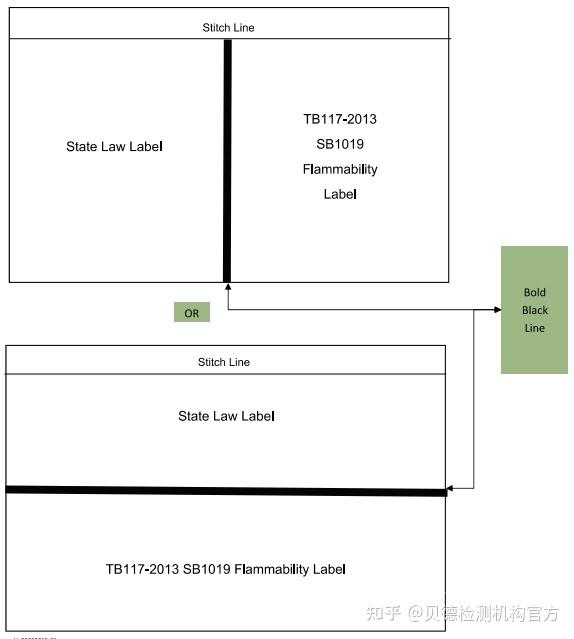 美国法律标签(Law Label)注册丨统一注册编号URN/REG.NO. - 知乎