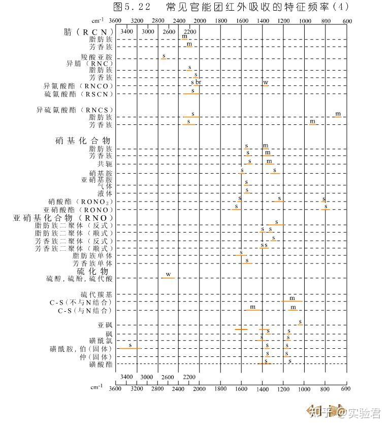 pc的红外光谱特征峰2950cm-1左右的特征峰怎么解释? - 知乎