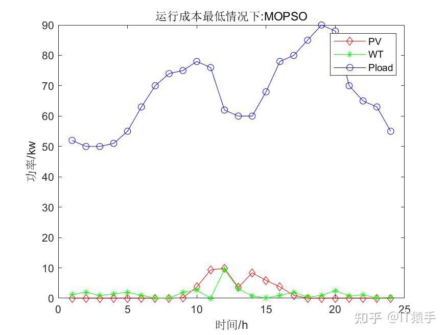 如何解读 mopso 算法？ - 知乎