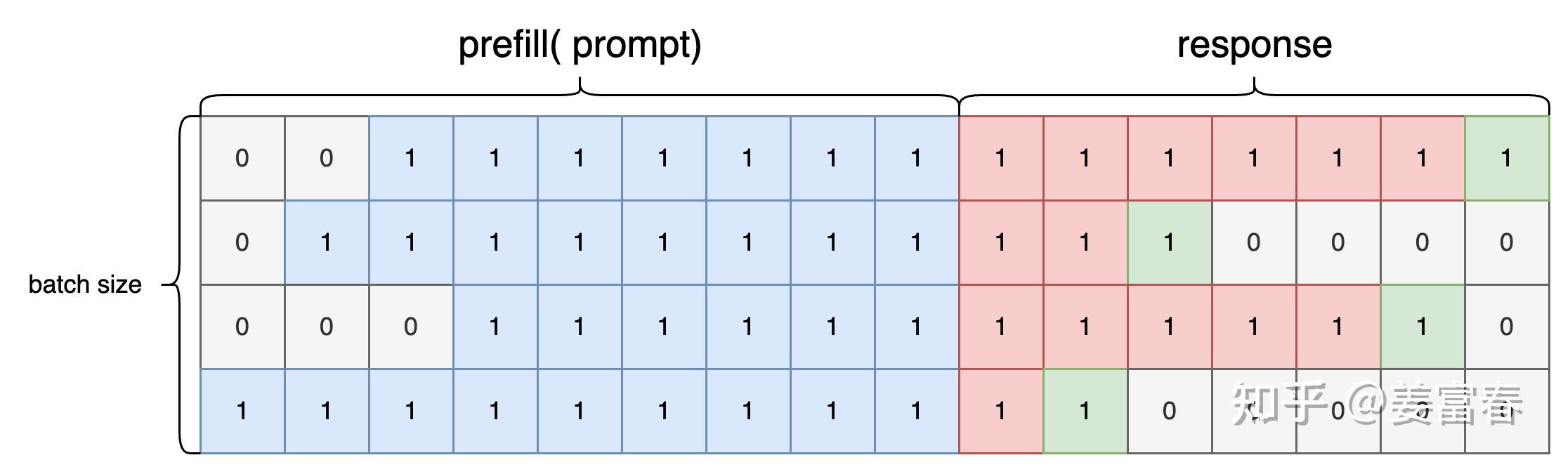 OpenRLHF源码解读：2.PPO训练Experience数据采样过程 - 知乎