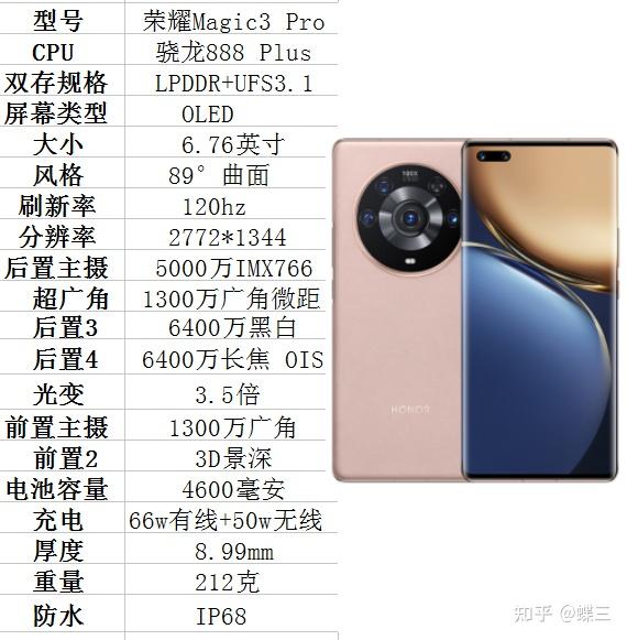 现在是入手荣耀Magic3 Pro的最好时机吗？相比华为Mate 40与 P50哪个更值得入手？ - 知乎