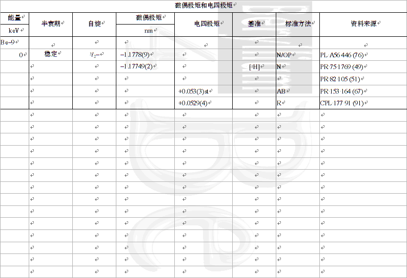 化学元素手册·铍· 26 其它 知乎