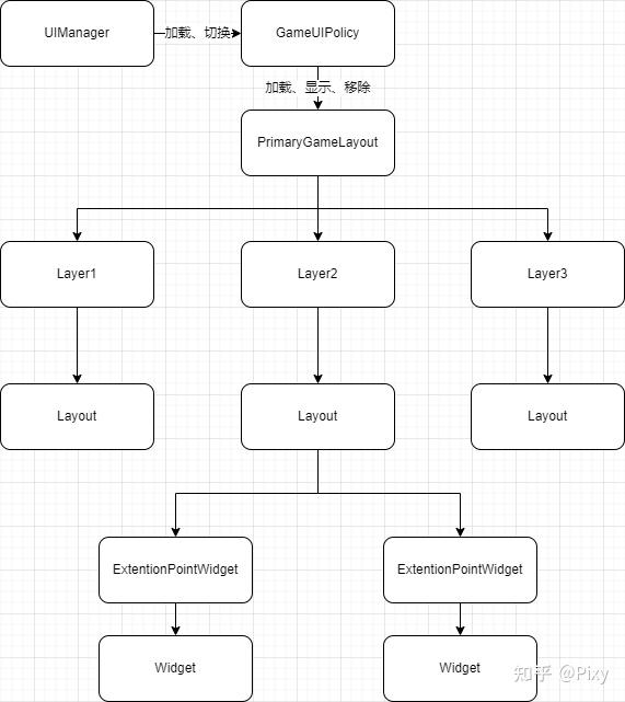 【UE5】Lyra UI框架解析 - 知乎