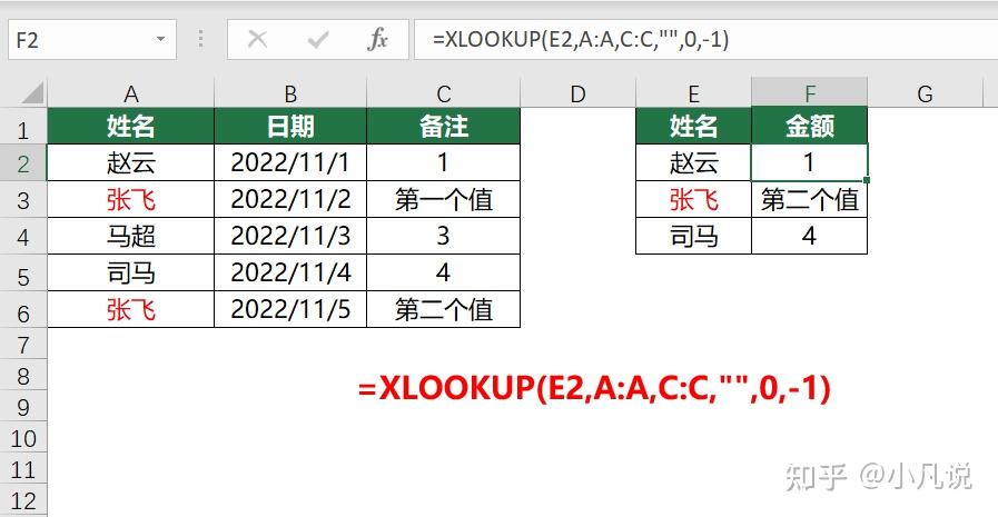 XLOOKUP函数比VLOOKUP好用在什么地方？两者有什么区别 - 知乎