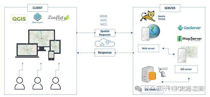 WebGIS技术栈推荐 - 知乎