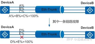 数通HCIE专题之MAC&ARP精华笔记 - 知乎