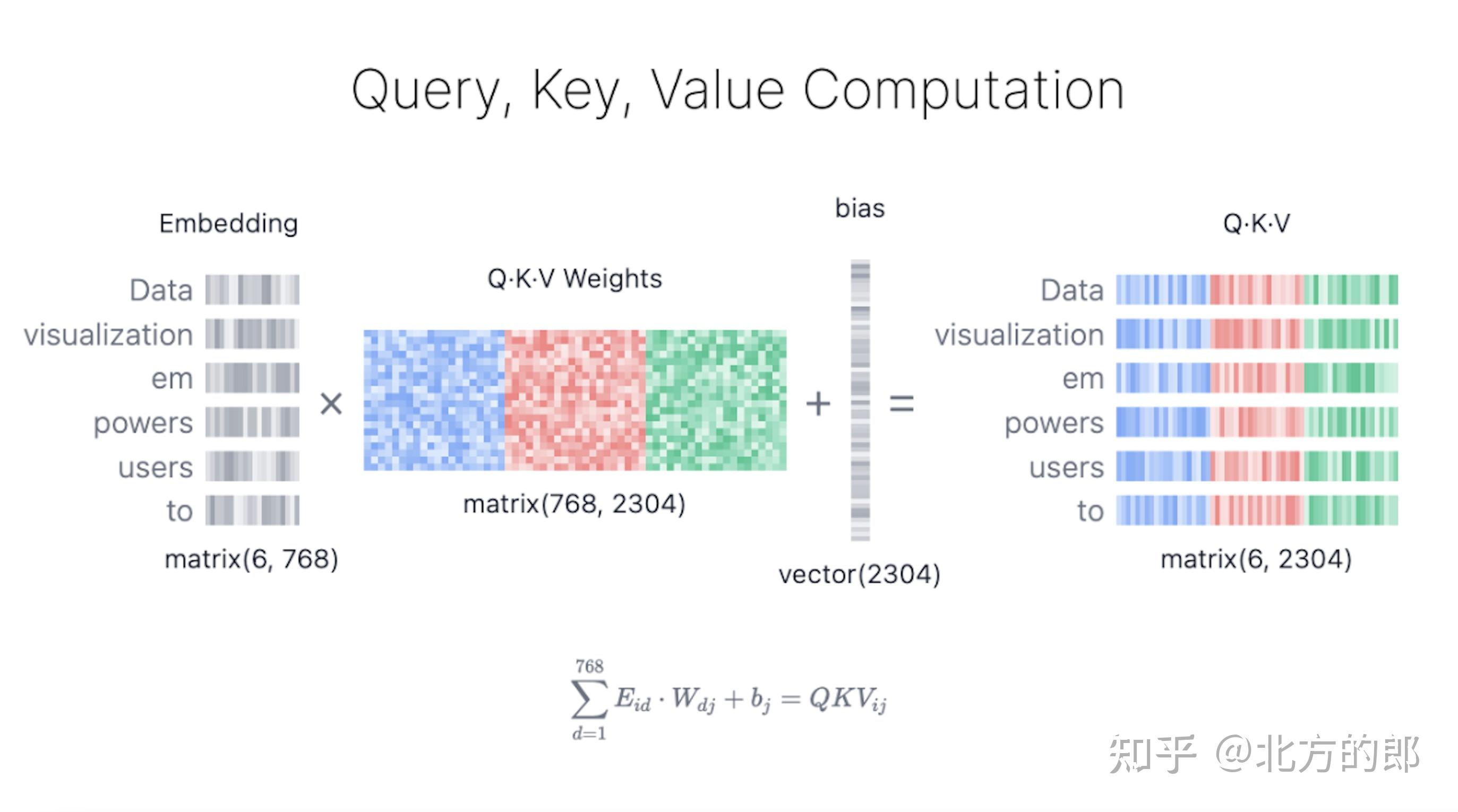 Transformer Explainer：交互式学习Transformer模型的利器，配合本文详解，轻松掌握Transformer - 知乎