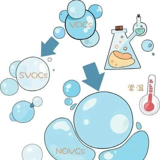VOCs治理科普⑬丨VOCs的基础知识 - 知乎