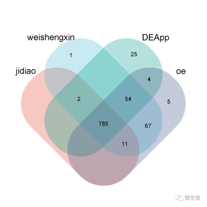 使用DESeq2进行转录组原始count标准化和差异分析 - 知乎