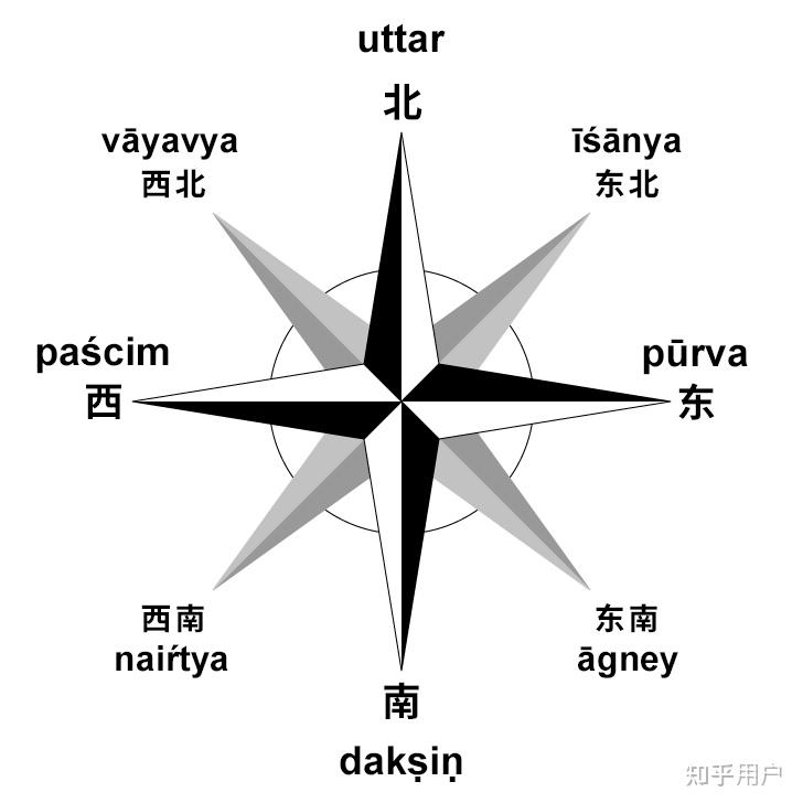 各语言如何表示「东北」「东南」「西北」「西南」的概念？ - 知乎