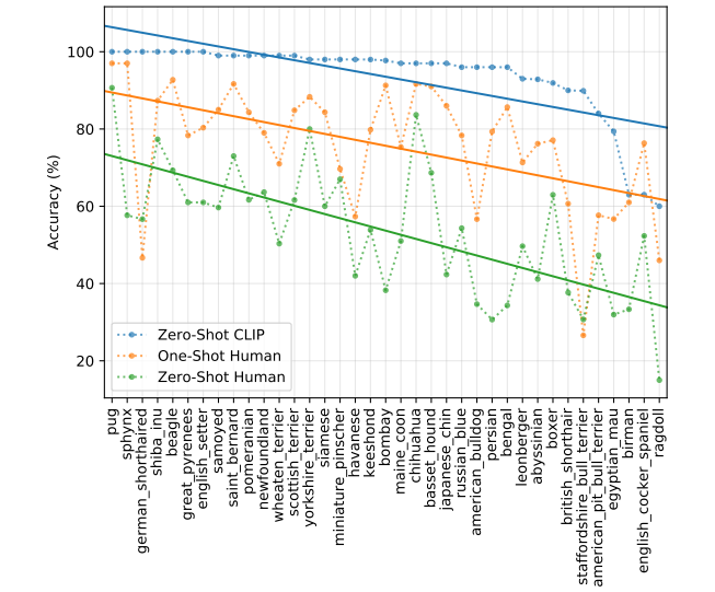 CLIP 论文精读讲解 - 知乎