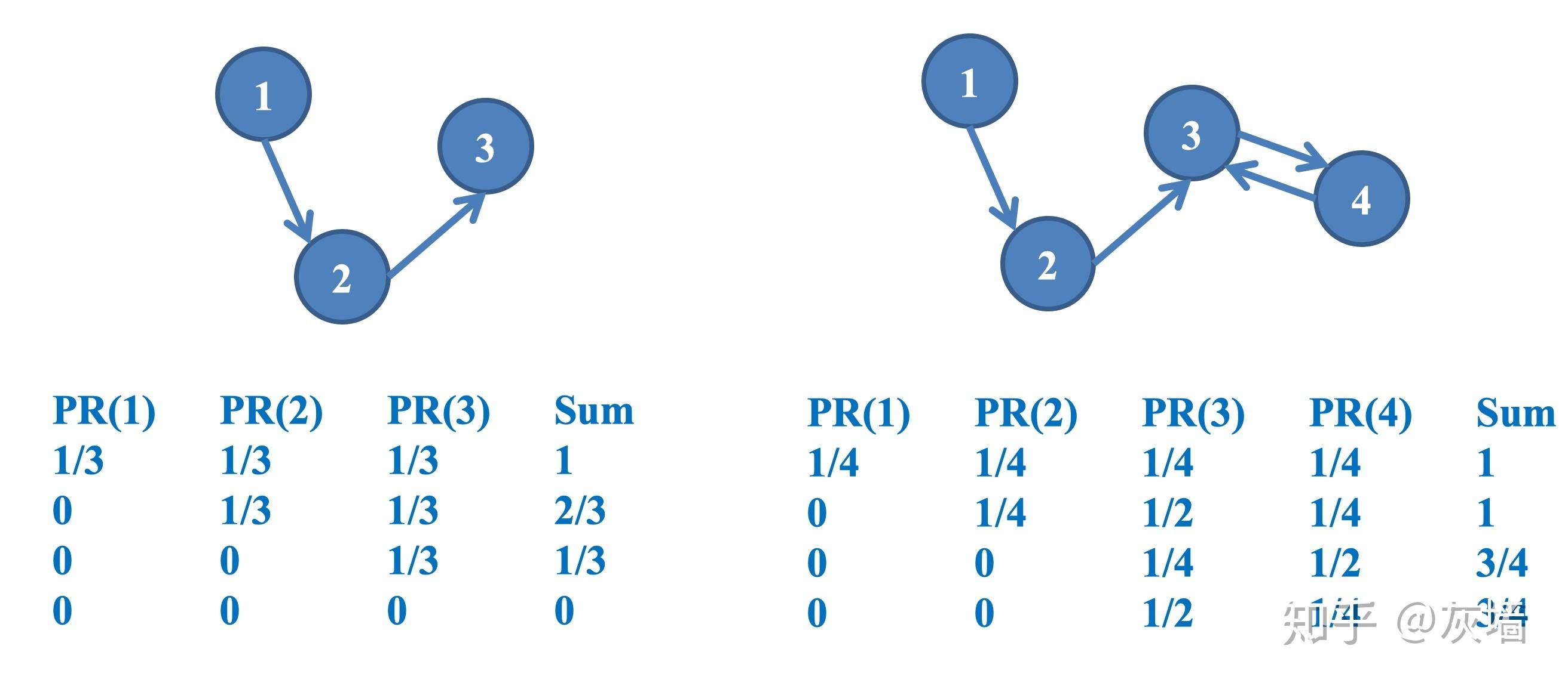 可视化易学NLP/TextRank - 知乎