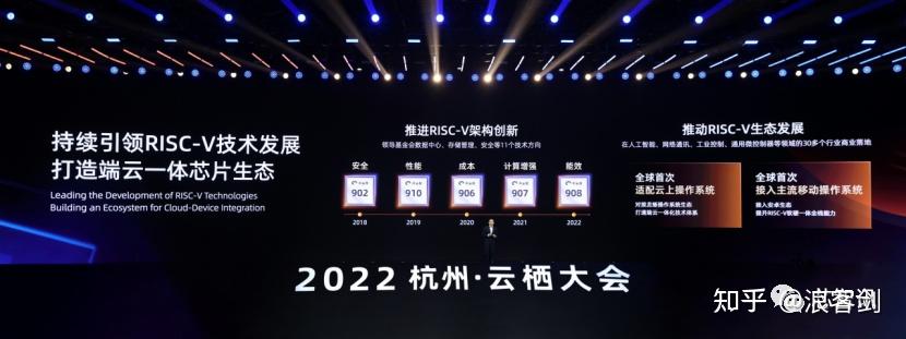 阿里平头哥发布 RISC-V 高能效处理器玄铁 C908，其性能表现怎么样？ - 知乎