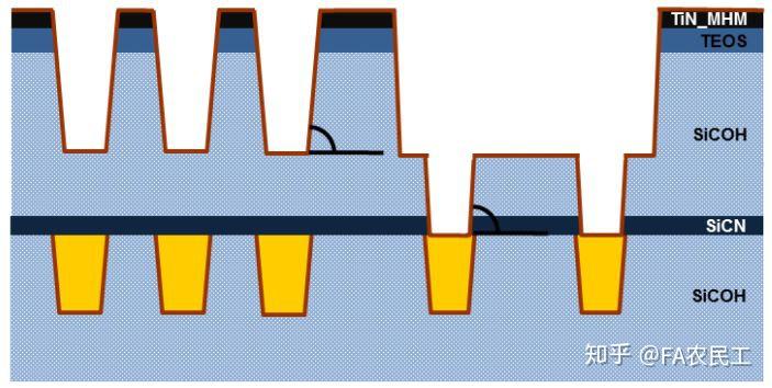 55/65nm 半导体制造工艺 后段（2） - 知乎