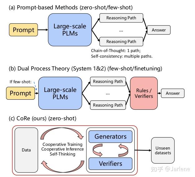 LLM Reasoning（九）： MCTS+Self-Refine/DPO... - 知乎