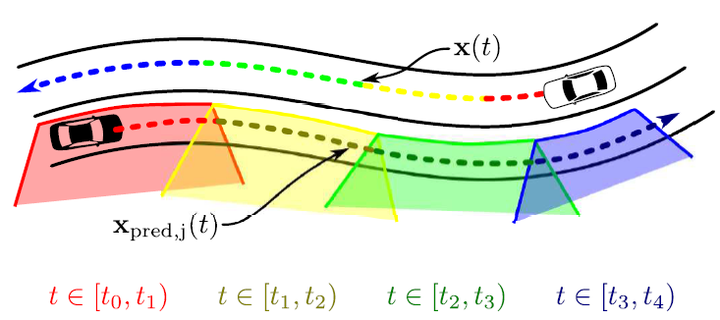 Trajectory Planning for BERTHA - a Local, Continuous Method - 知乎