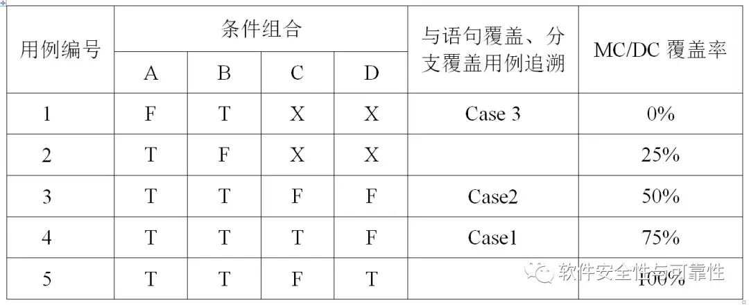 来谈谈MC/DC吧？ - 知乎
