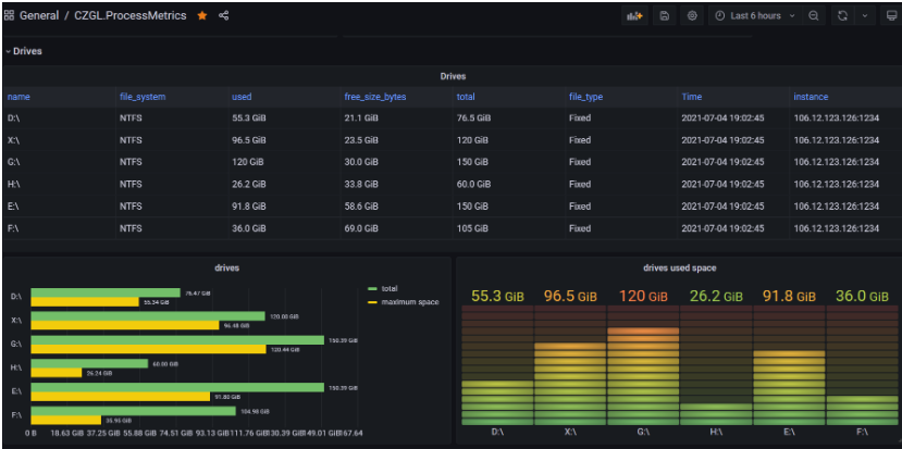 一个C#开发的、跨平台的服务器性能监控工具 - 知乎