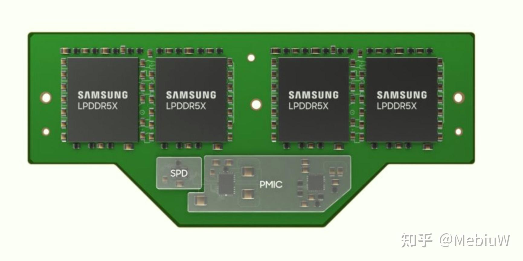 有不少人对笔记本电脑的DDR5内存与LPDDR5内存傻傻地分不清，它们究竟有什么不同，如何选？ - 知乎